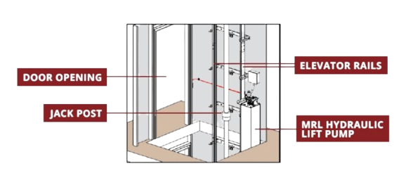 Machine Room-Less Hydraulic Elevators | Space-Saving Design